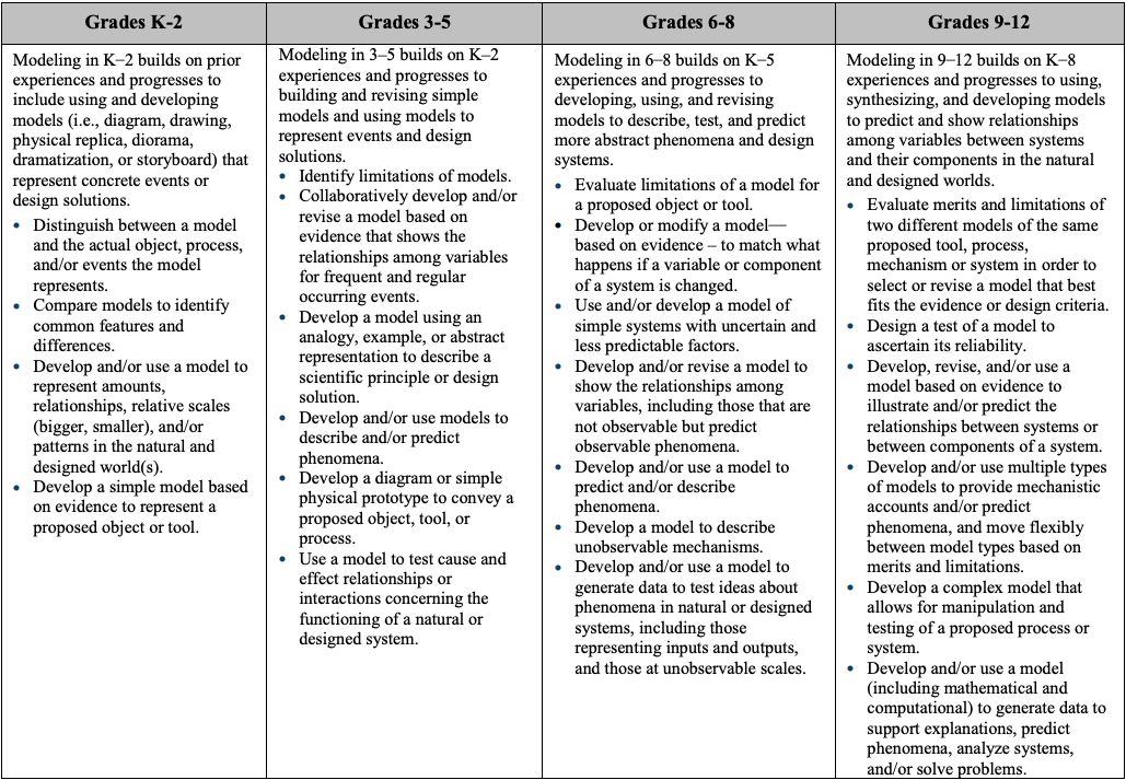 Scaffolding the NGSS with the K-12 Progressions - InnerOrbit Blog
