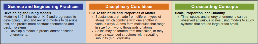 MS-PS1-1: Atomic Composition Model - InnerOrbit Blog